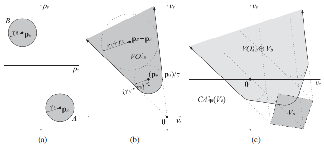 RVO2译文 | 星光与路人
